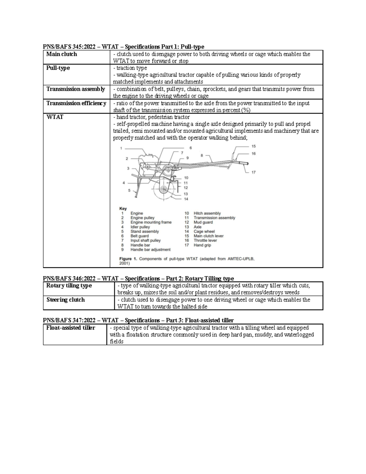 PAES Terms - PNS/BAFS 345:2022 – WTAT – Specifications Part 1: Pull ...