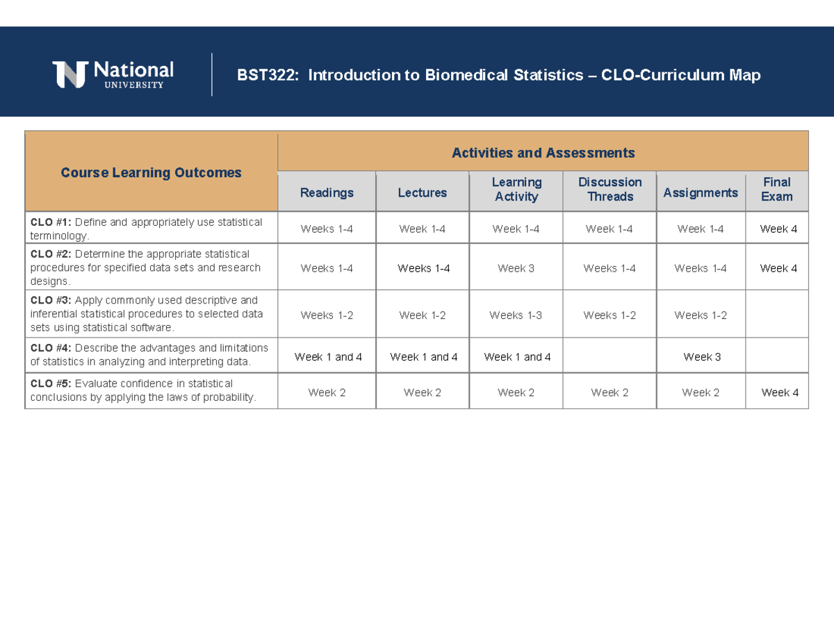 BST322 Curriculum Map - Activities and Assessments Course Learning ...