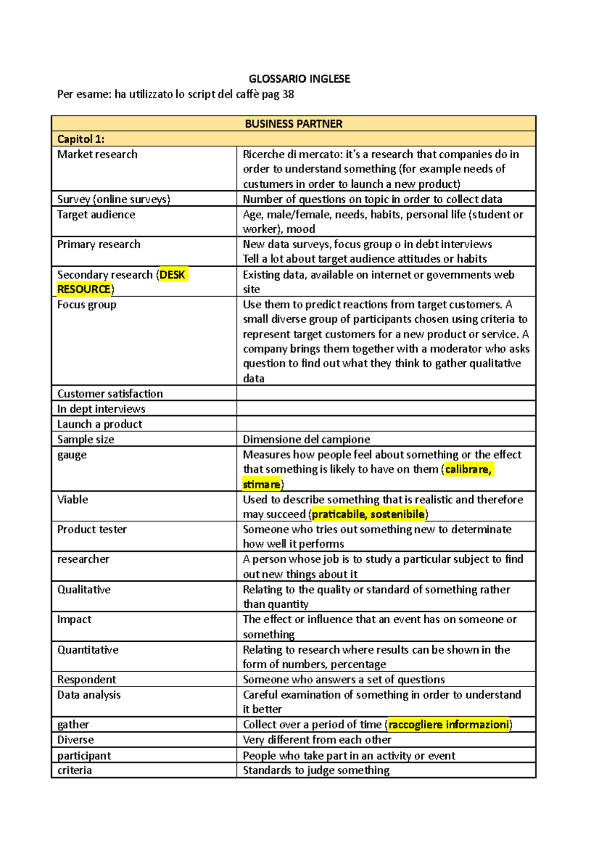 Glossario inglese - GLOSSARIO INGLESE Per esame: ha utilizzato lo ...