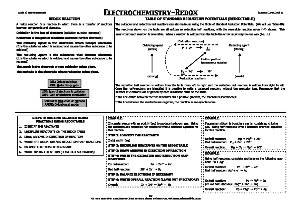 Electrochemistry Notes - Grade 12 Science Essentials SCIENCE CLINIC ...