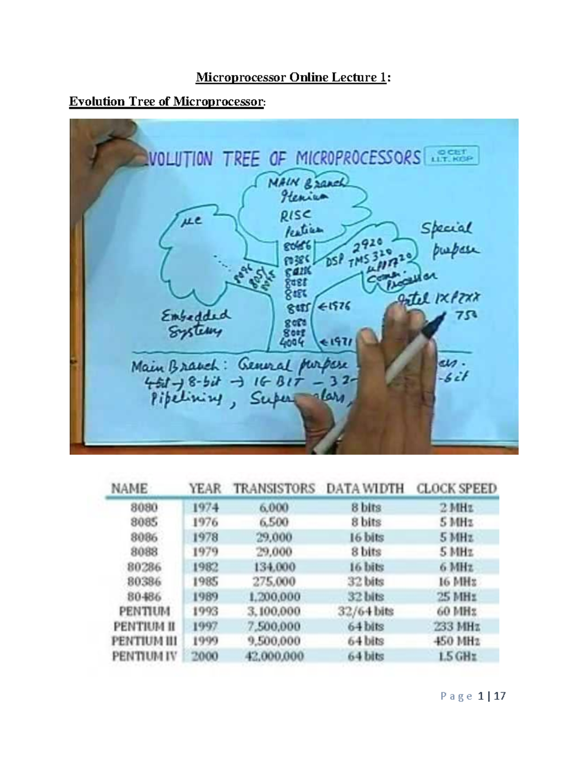 Microprocessor Online Lecture 1 - The size or length of an instruction ...