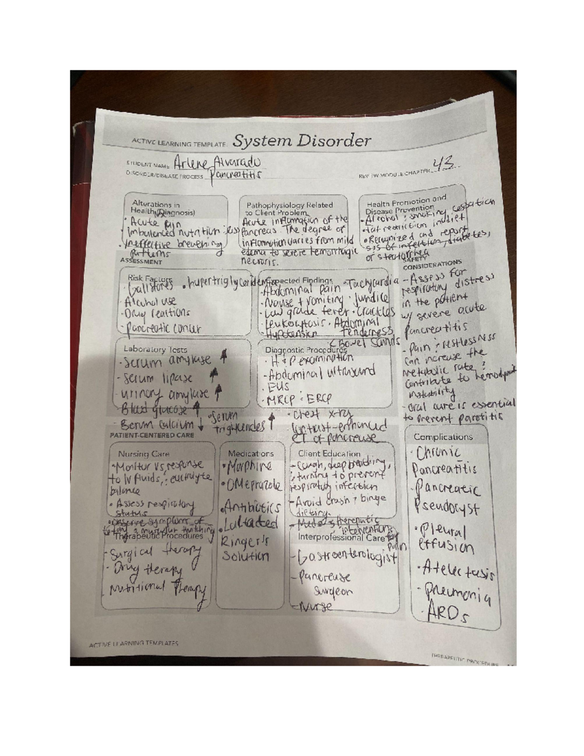 Adult health 2- Week 5 concept maps - NR-325 - Studocu