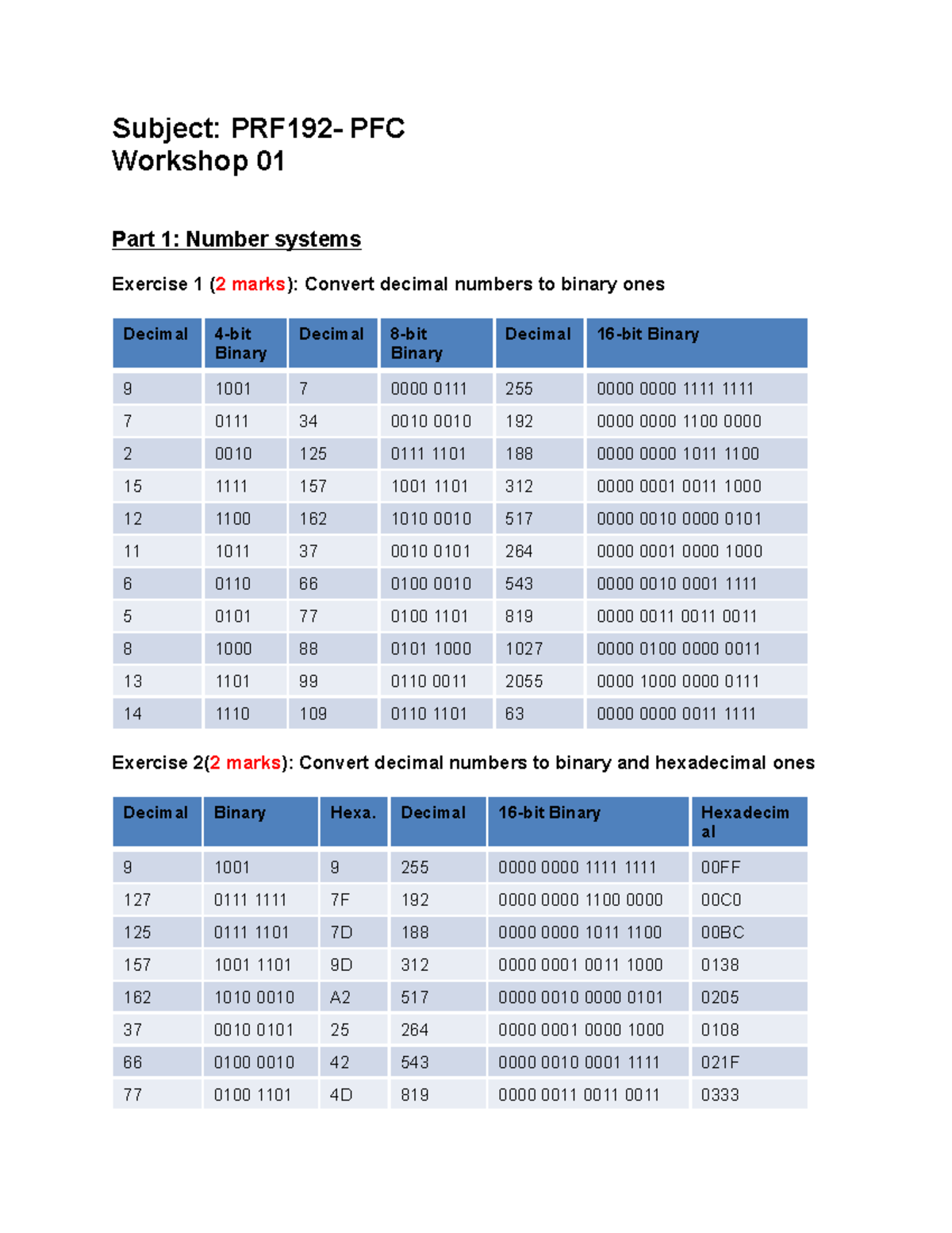 Workshop1 for reference - Subject: PRF192- PFC Workshop 01 Part 1: Number systems Exercise 1 (2 ...