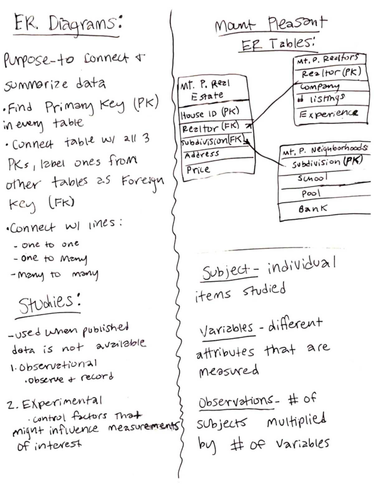 Stats Module 1 Review Pt 2 Er Diagrams Purpose To Connect And Summarize Data •find Primary Key 