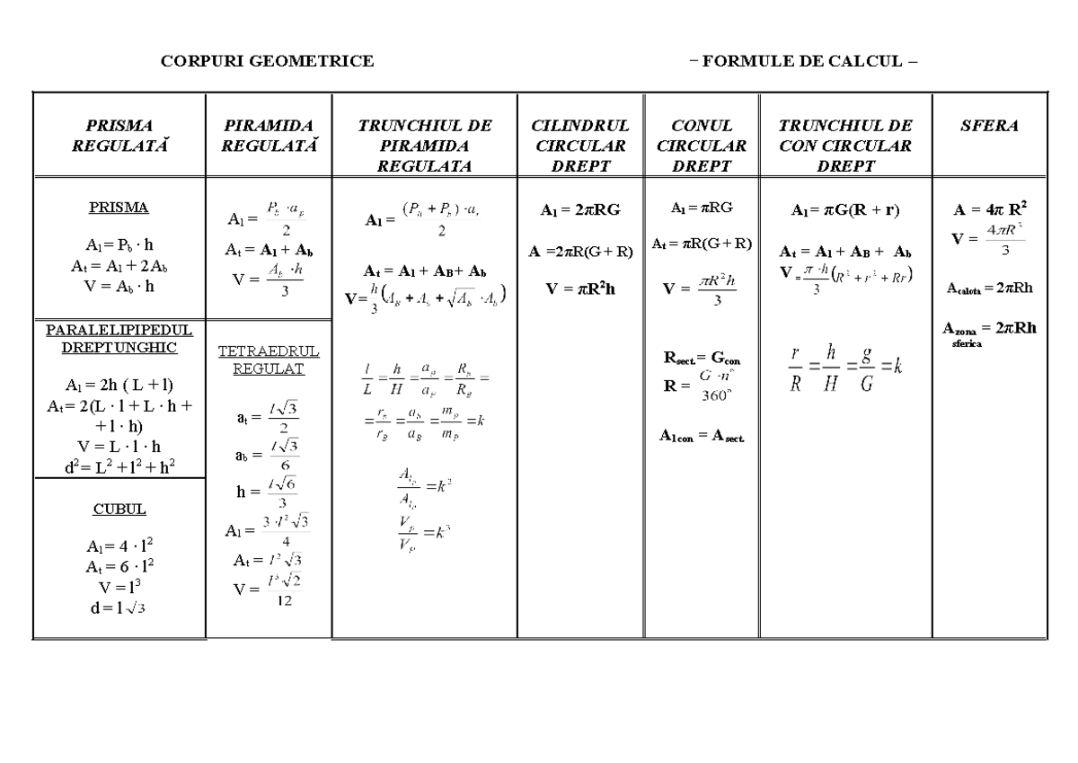 Mate.Info.Ro.13 Corpuri geometrice - Formule de calcul - CORPURI ...