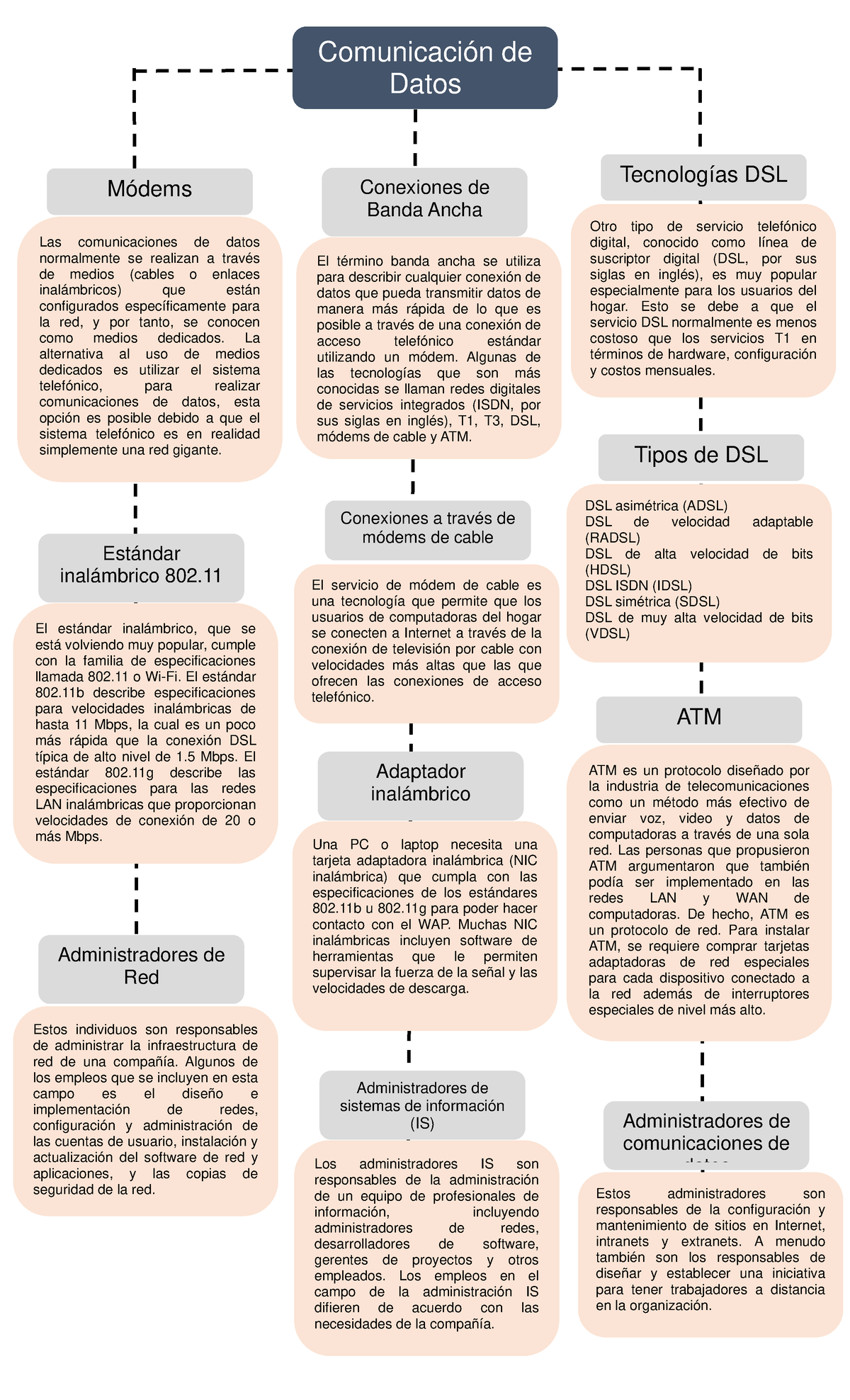 Comunicaciones de datos - Comunicación de Datos Módems Las ...