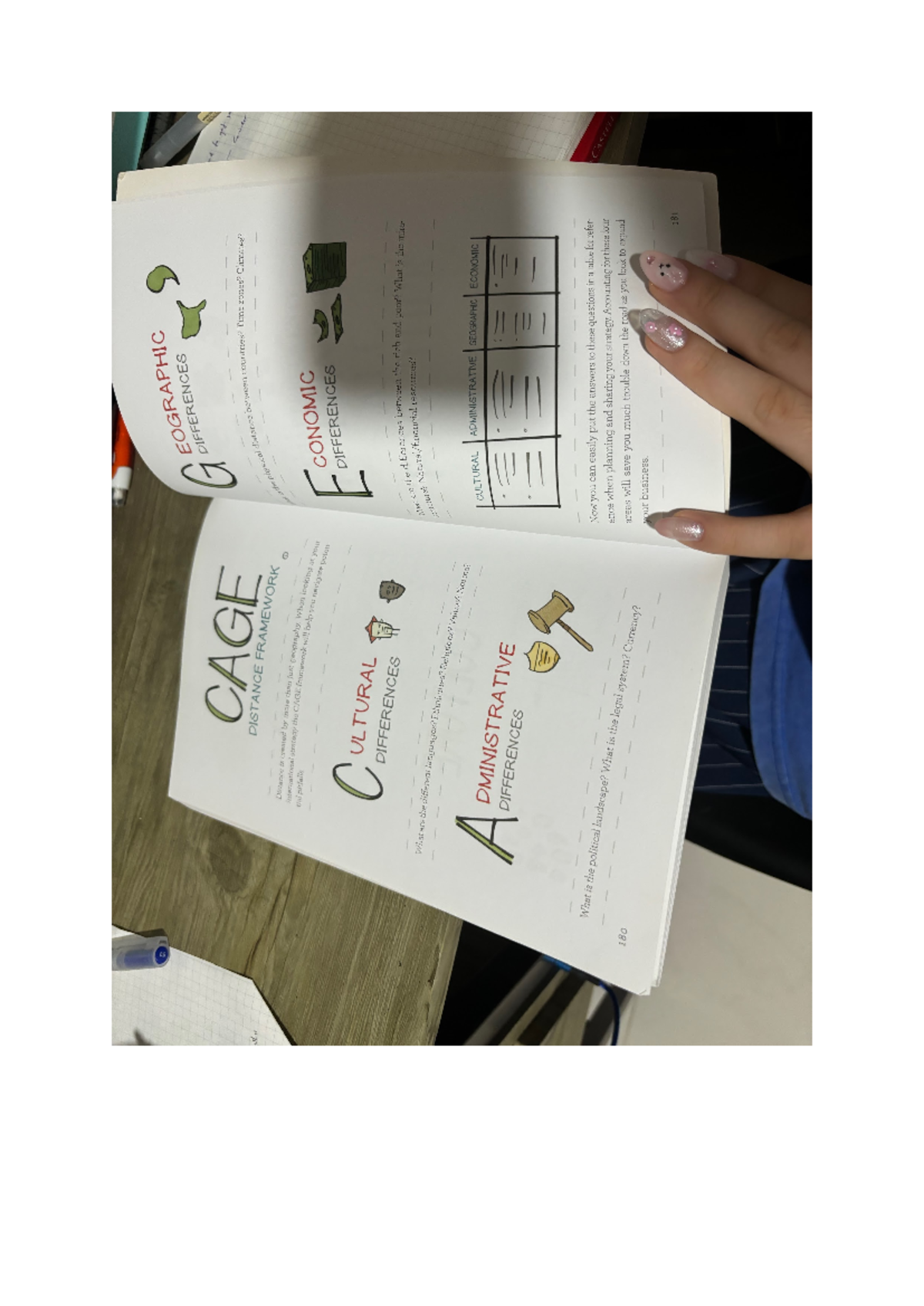 The visual mba - nil - zones? Climates? CAGE DISTANCE FRAMEWORK ...
