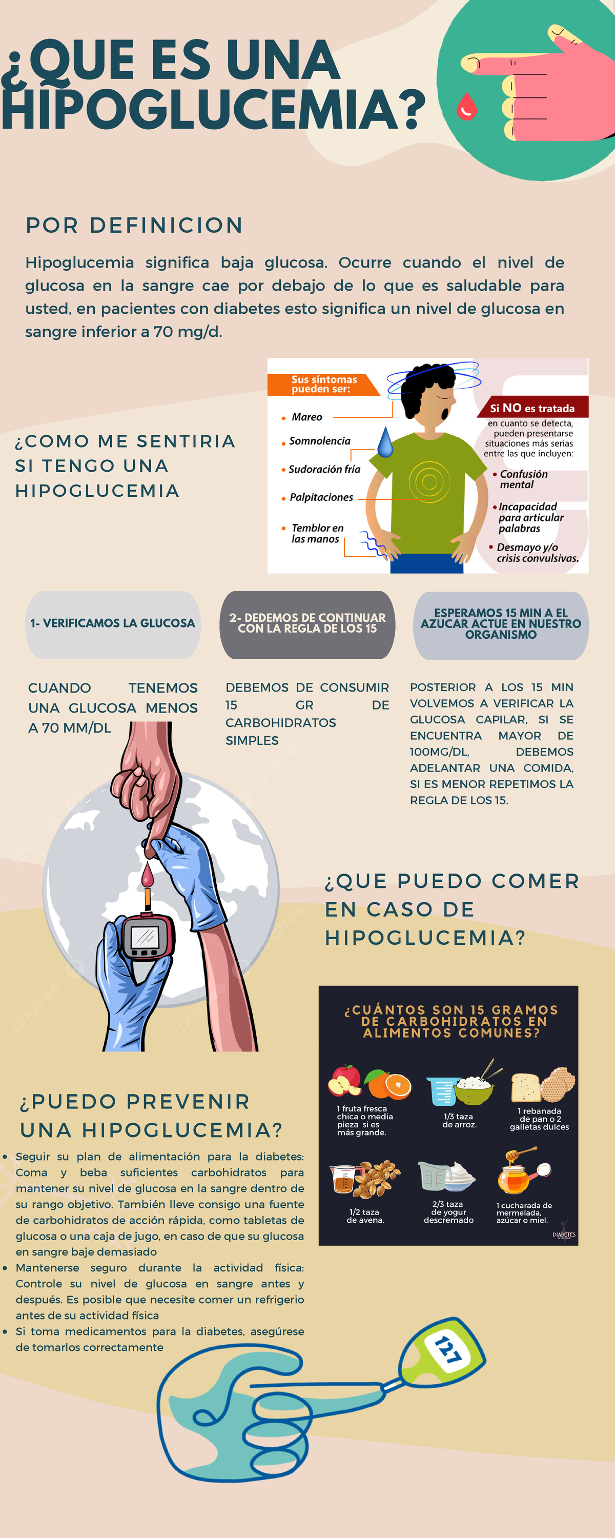 Hipoglucemia Infografia 1 Verificamos La Glucosa 2 Dedemos De