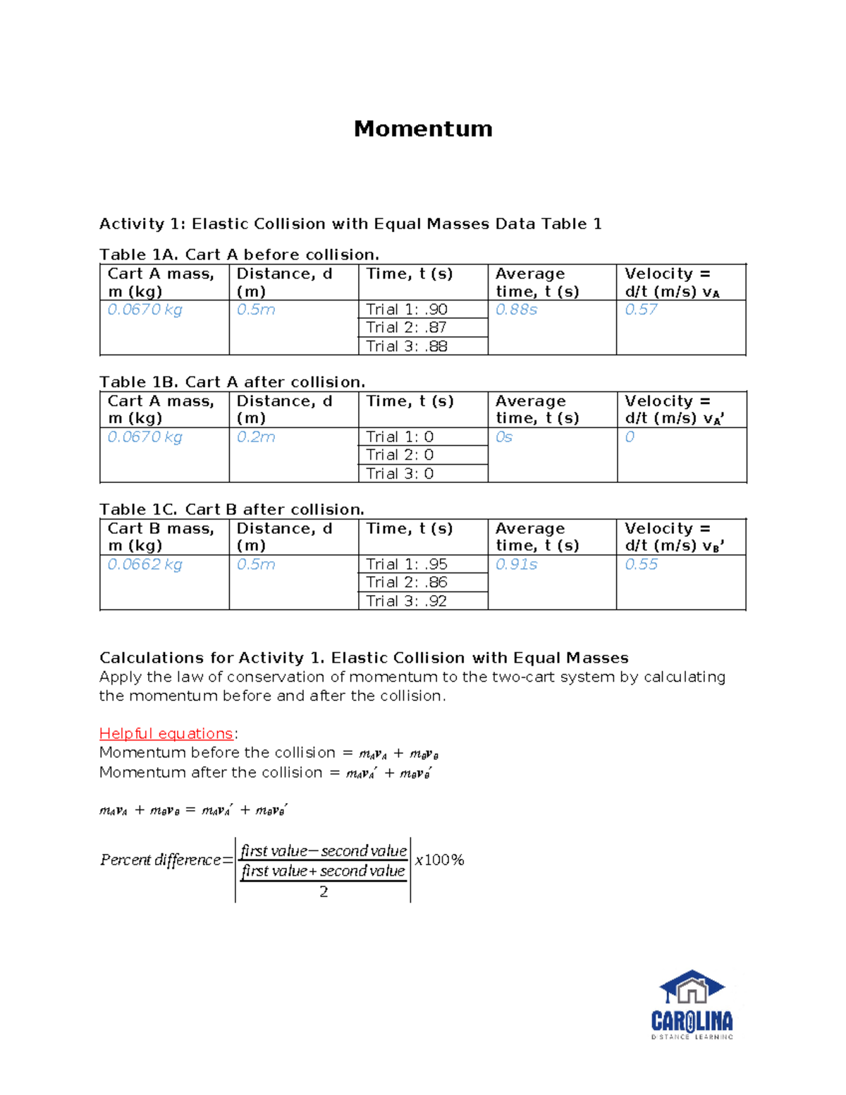 PHY 150 M7 Momentum 3 - Momentum Activity 1: Elastic Collision with Equal Masses Data Table 1 ...