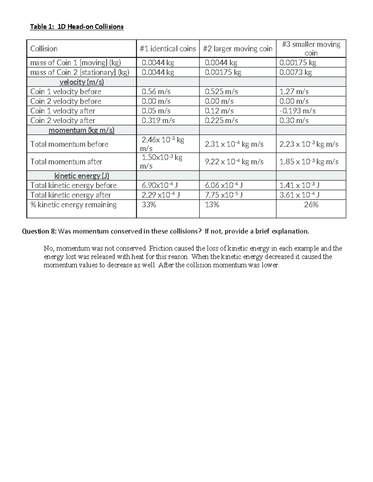 Student Tables of Collisions Lab - Table 1: 1D Head-on Collisions ...
