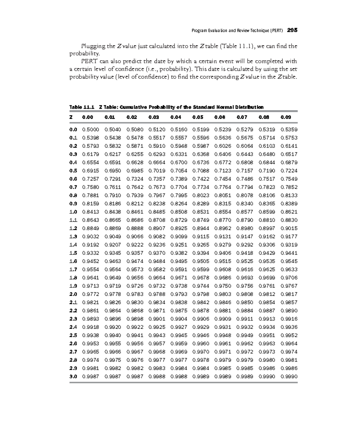PERT-example - Pert question - Plugging the Z value just calculated ...