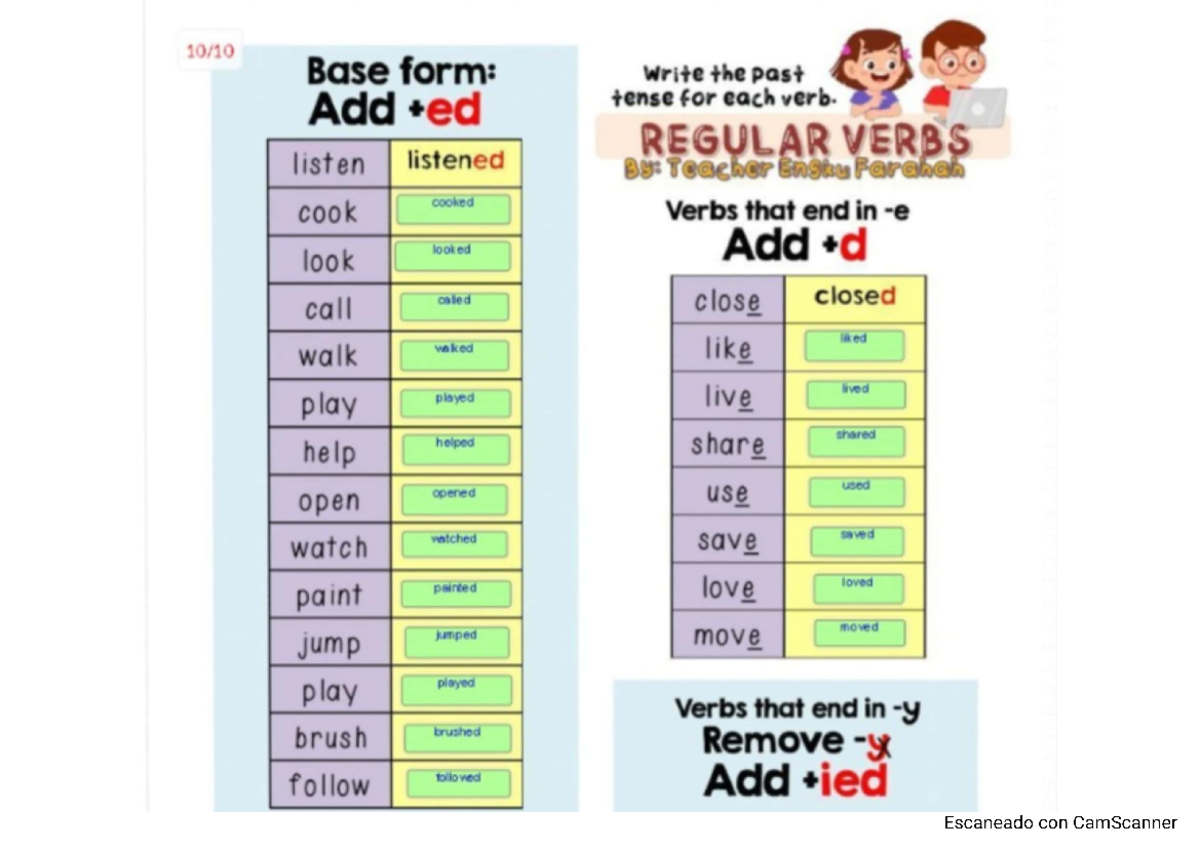 Regular Verbs Spelling Rules Worksheet - Inglés Técnico - Studocu