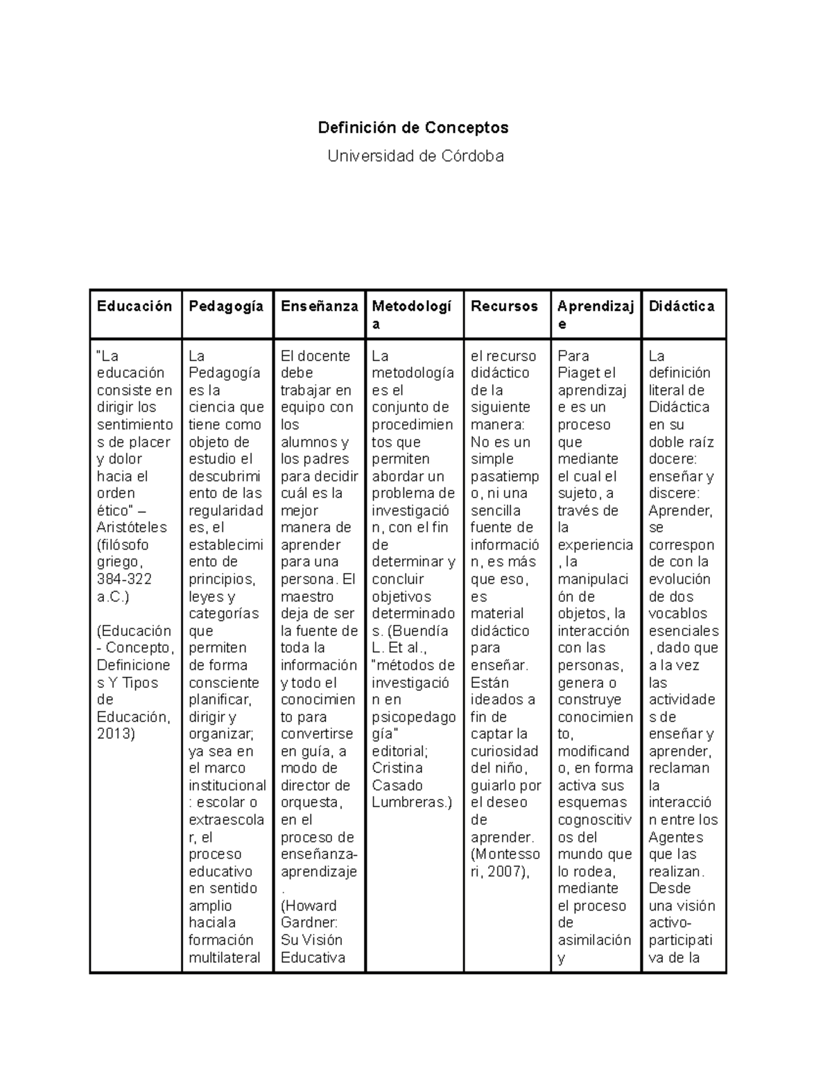 Didactica - trabajo de definicion de comceptos - Definición de ...