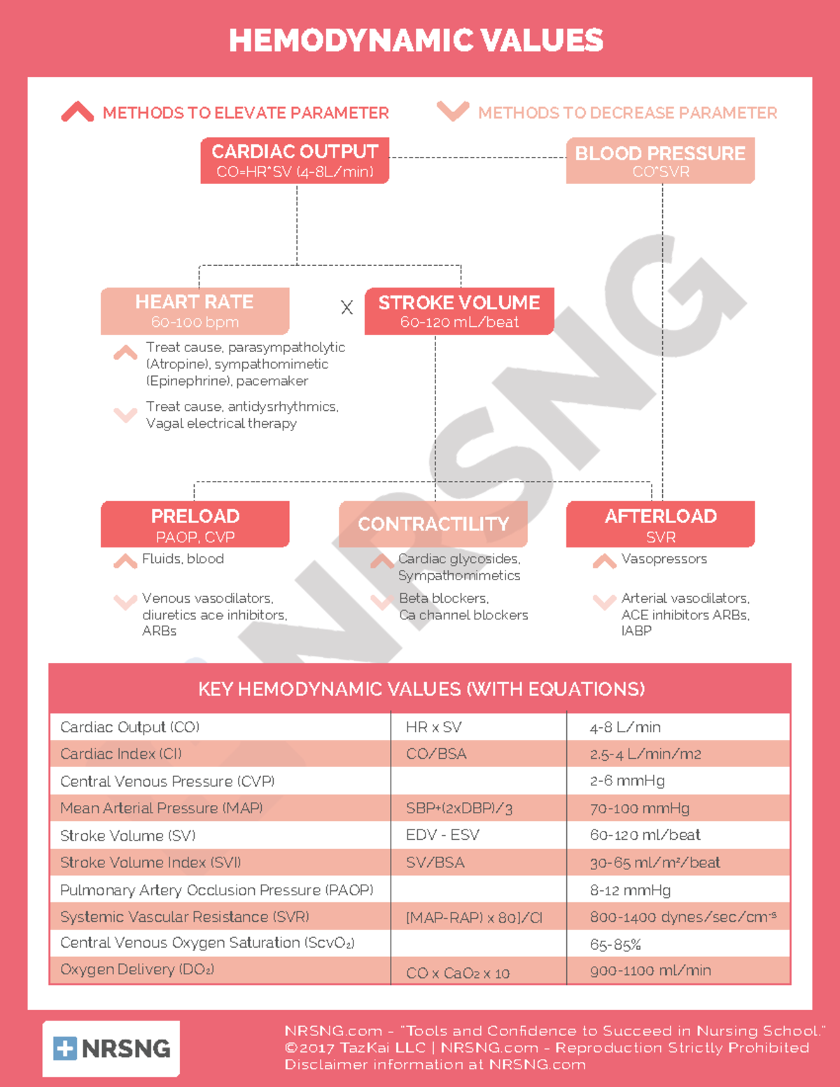 Cardiac-1 - cardiac - NRSNG - “Tools and Confidence to Succeed in ...