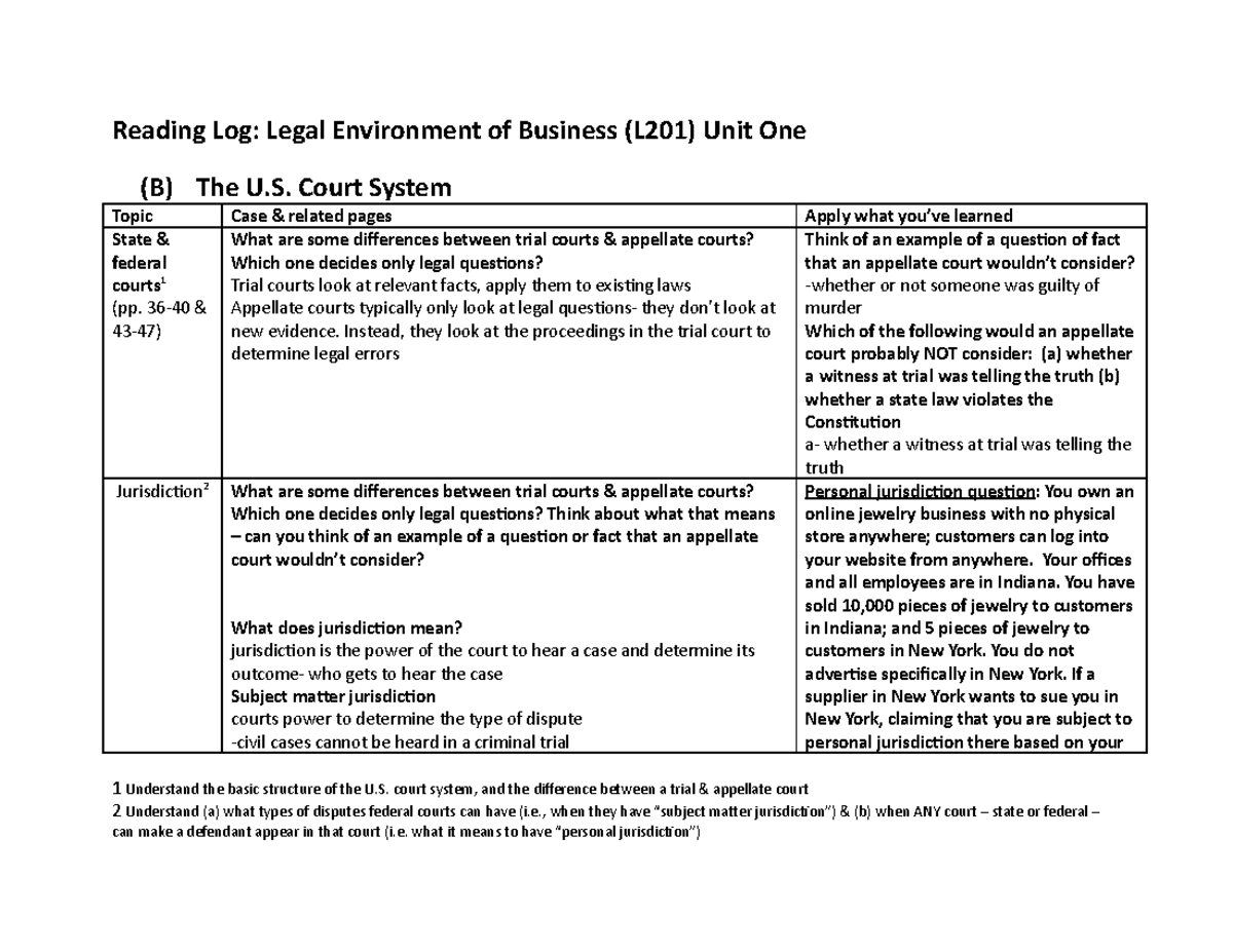 2019 Reading log Court System - Reading Log: Legal Environment of ...