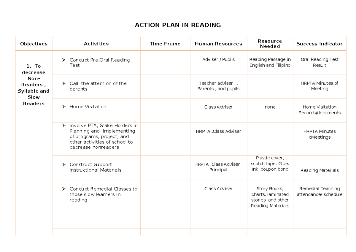 Action PLAN IN Reading - ACTION PLAN IN READING Objectives Activities ...
