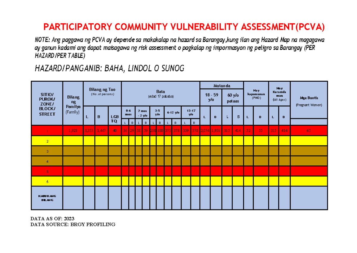 Workshop 4-A - Participatory Community RISK Assessment(PCRA ...