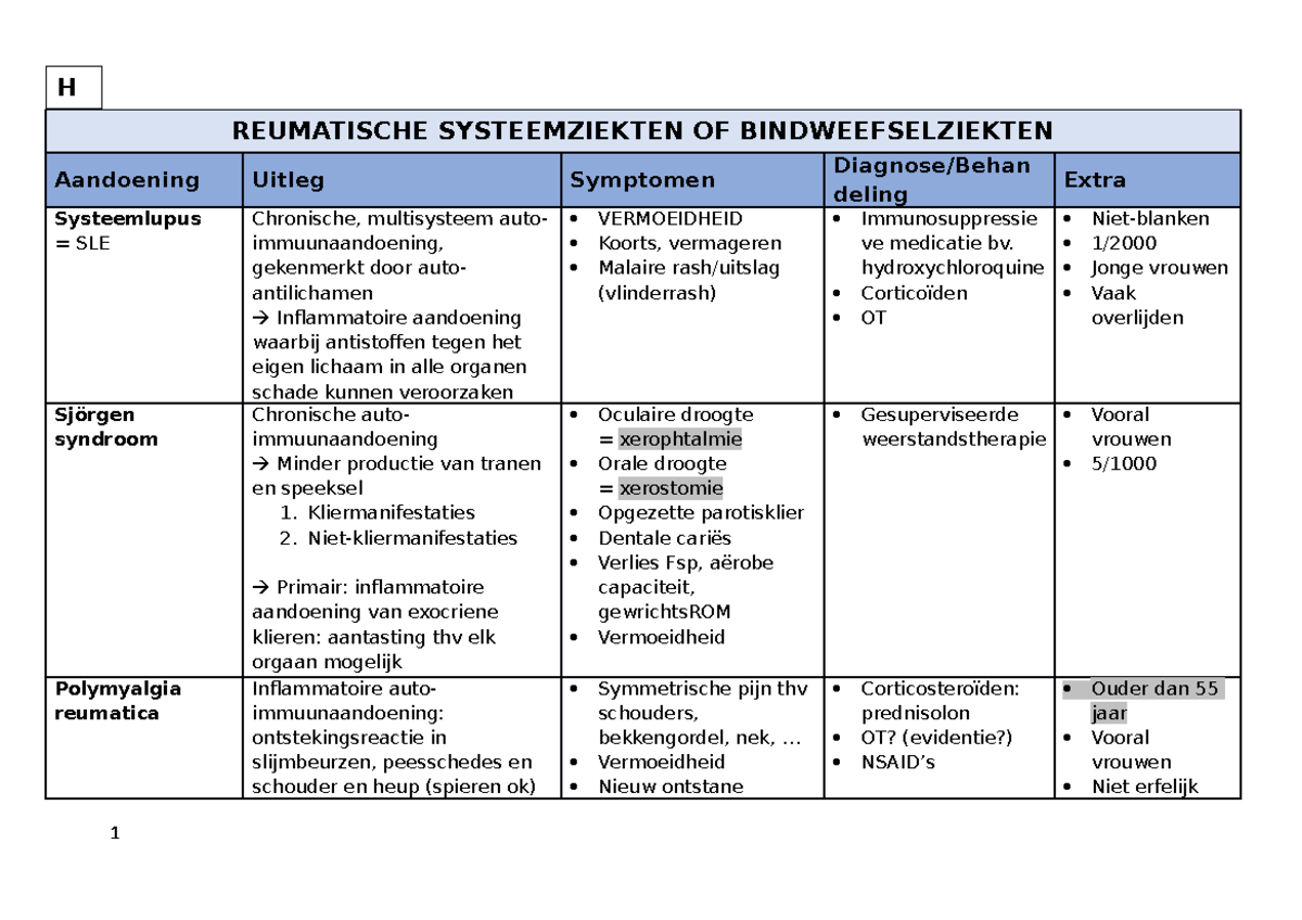 Aandoeningen Reuma: tabel - REUMATISCHE SYSTEEMZIEKTEN OF ...