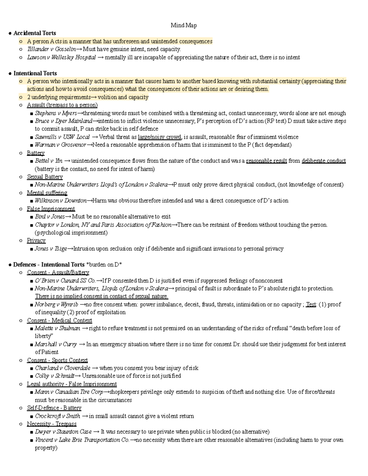 Mind Map - Summary Tort Law - Mind Map Accidental Torts A person Acts ...