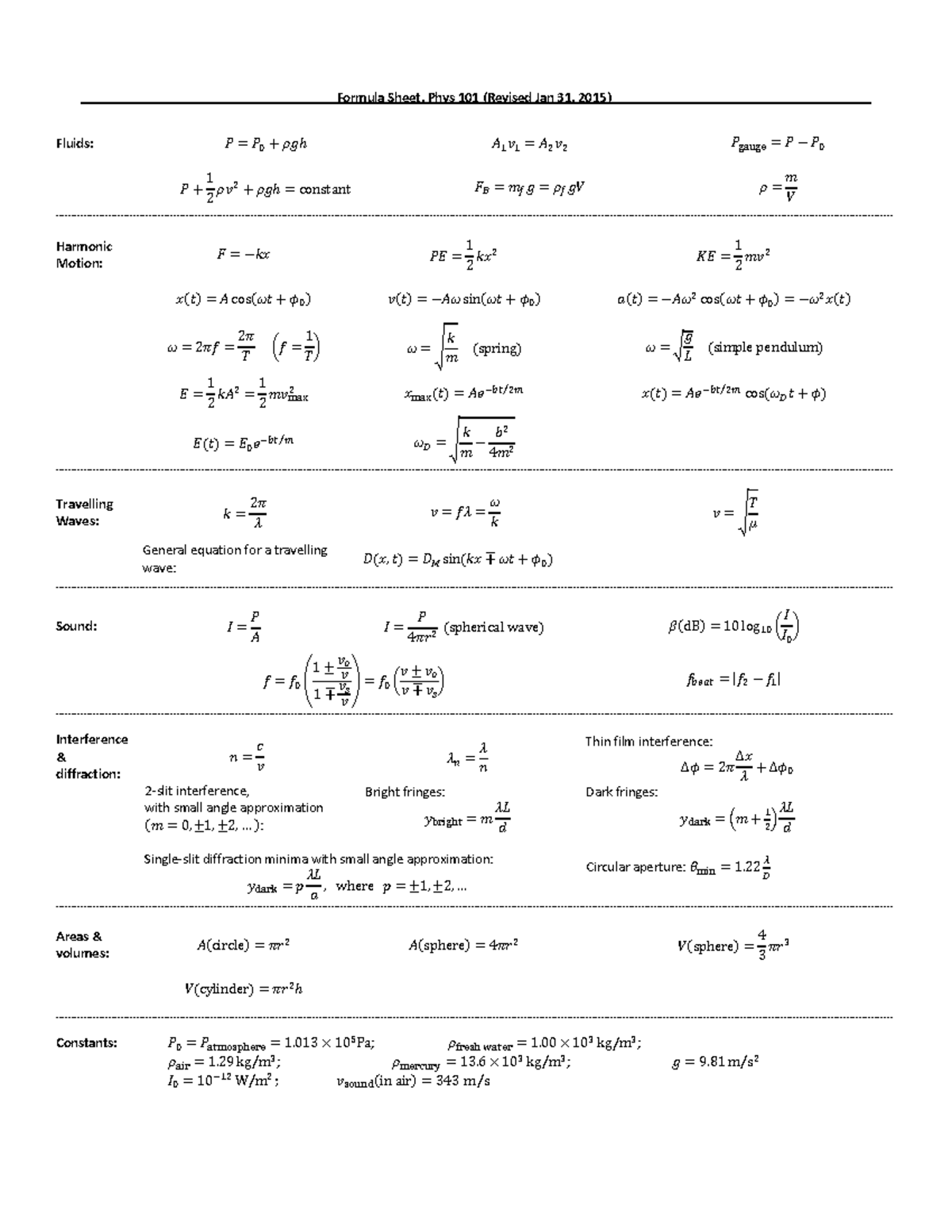 Outstanding Physics 201 Formula Sheet Ice Cream Chemical