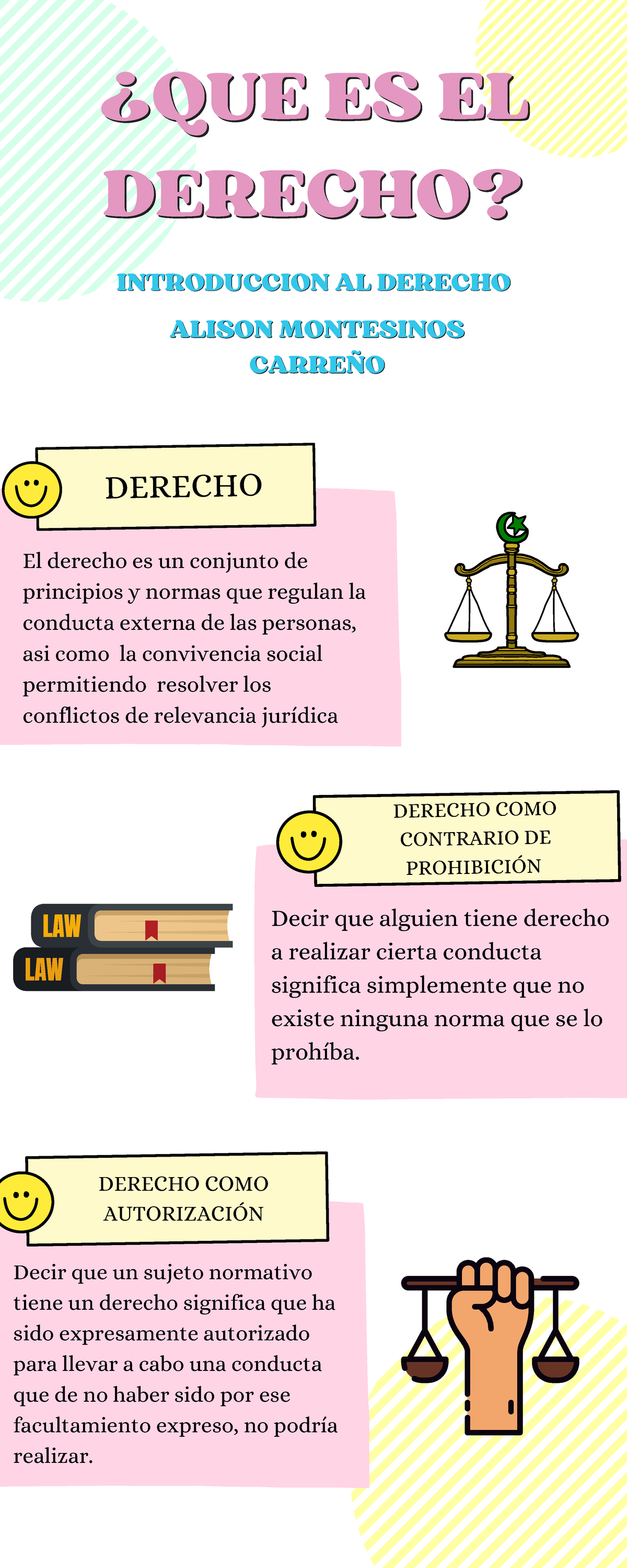 A#1 Eq# - practica - ¿QUE ES EL¿QUE ES EL DERECHO? DERECHO? Decir que ...