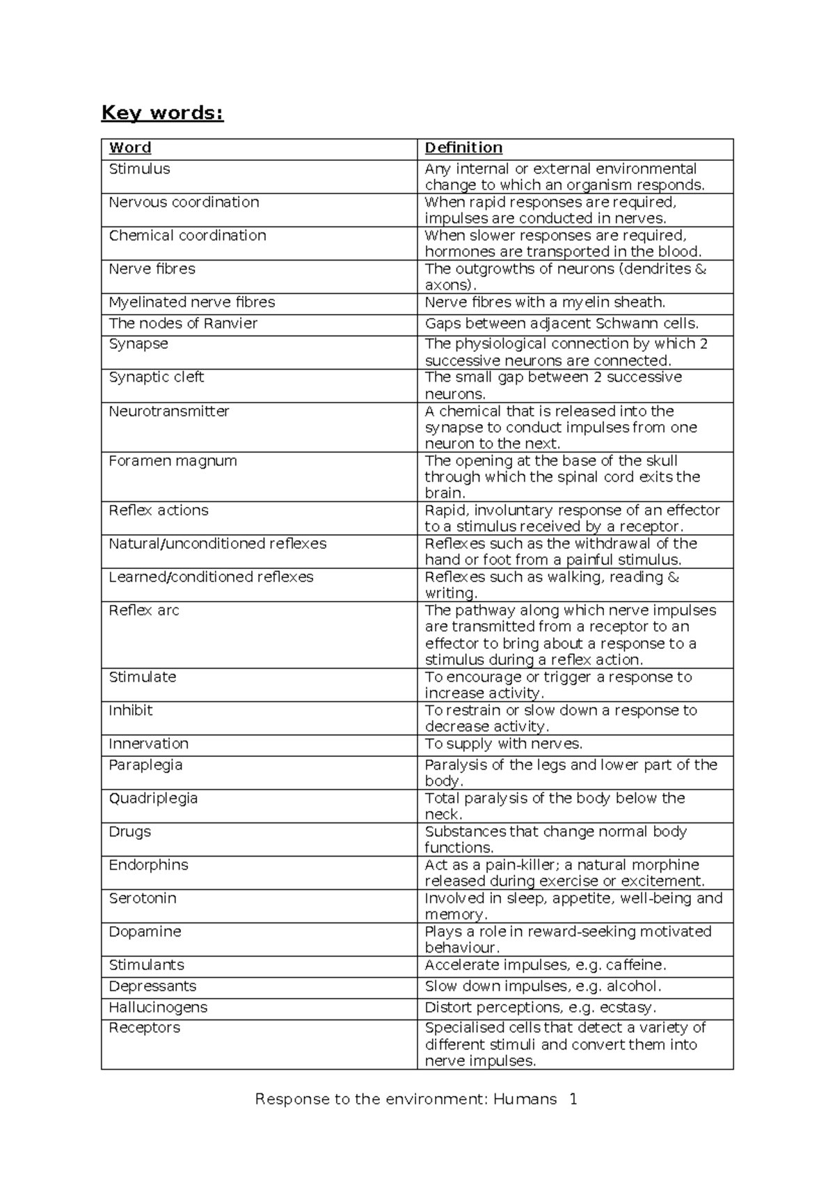 Humans response to the environment - Key words: Word Definition ...