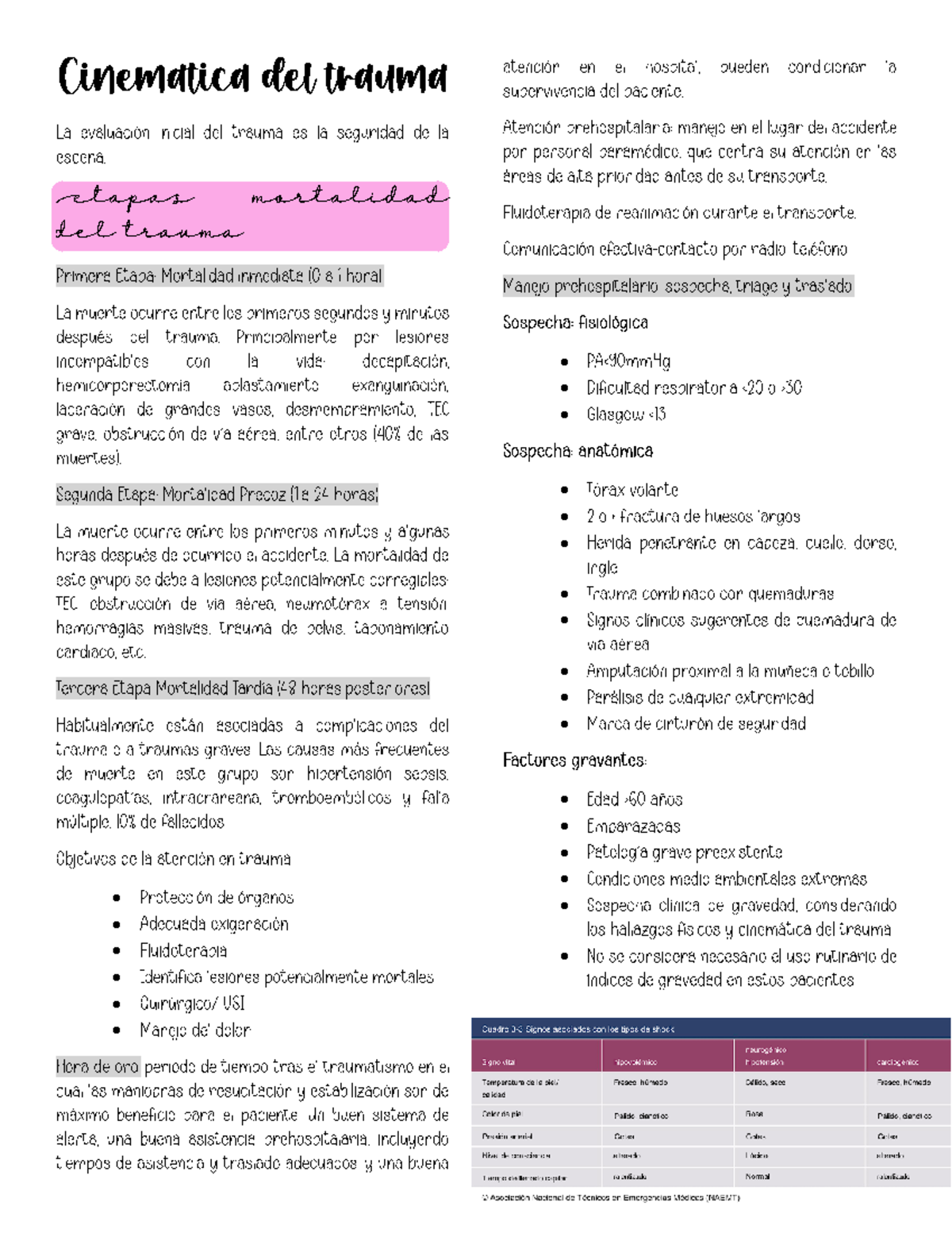 Abcd del trauma - Cinematica del trauma atención en el hospital, pueden ...