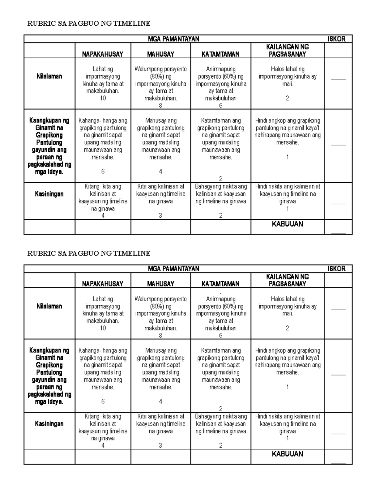 Rubric-sa-pagbuo-ng-timeline - RUBRIC SA PAGBUO NG TIMELINE MGA ...