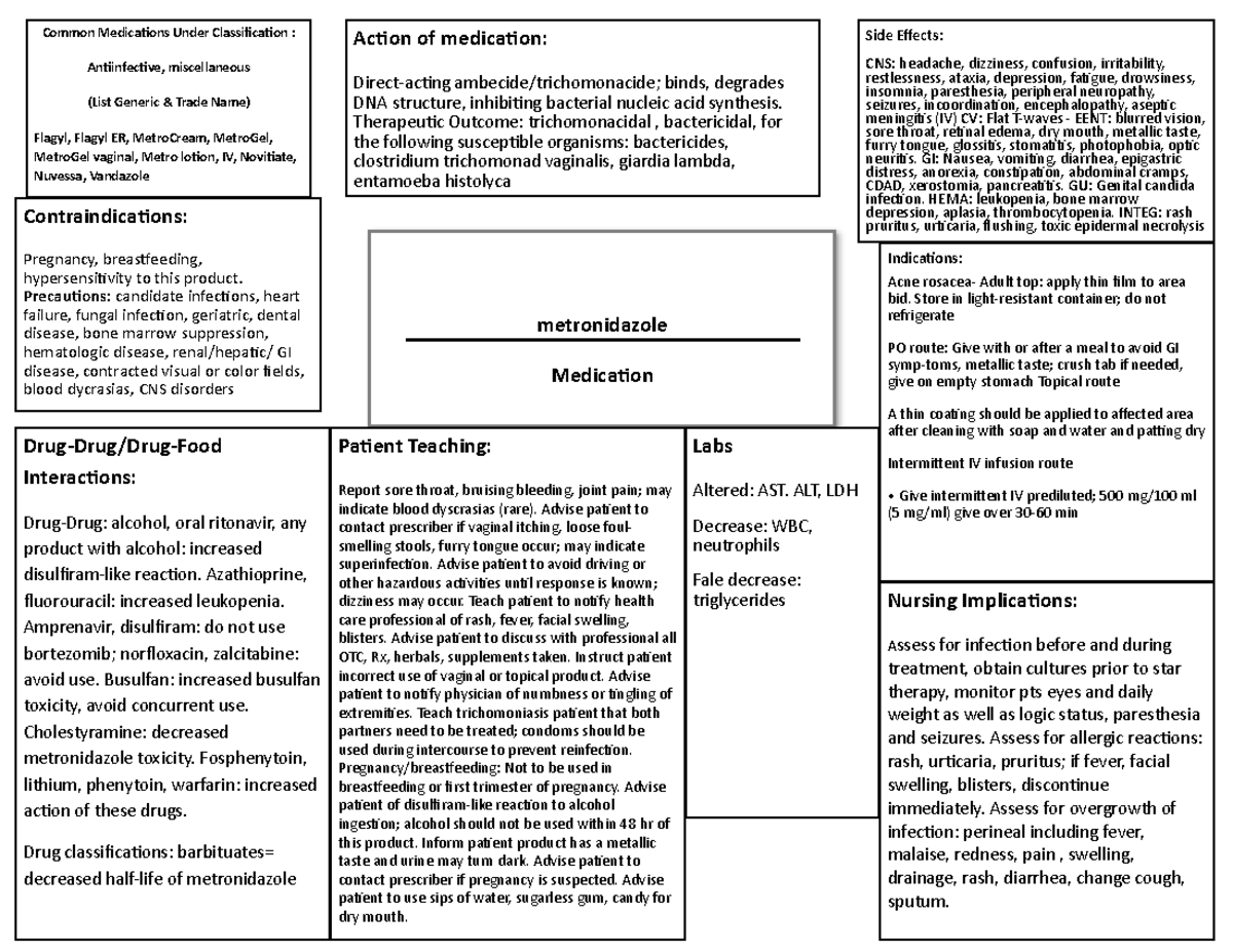 Medication Maps - Metronidazole PDF - Side Effects: CNS: headache ...