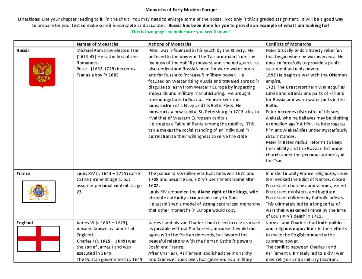 Monarchs of early modern europe - Monarchs of Early Modern Europe ...