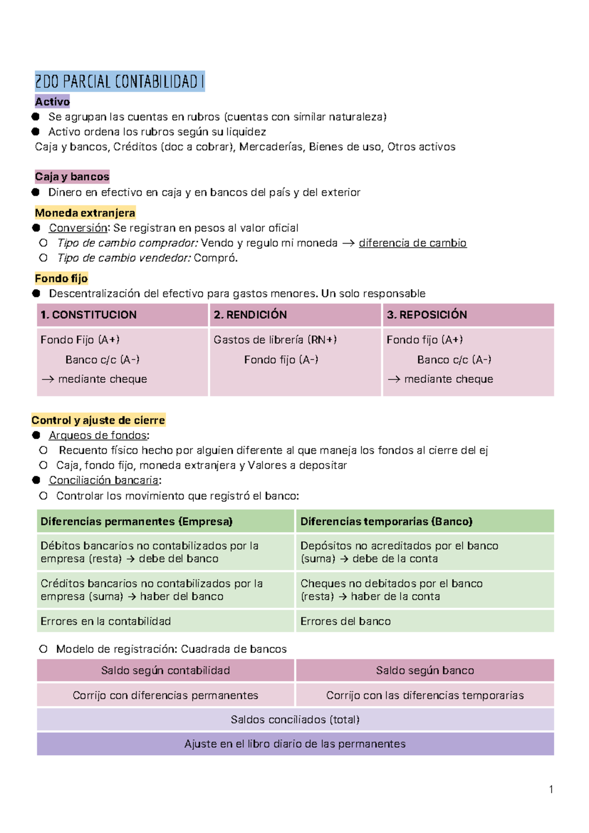 2DO Parcial Contabilidad I - 2DO PARCIAL CONTABILIDAD I Activo Se agrupan las cuentas en rubros ...