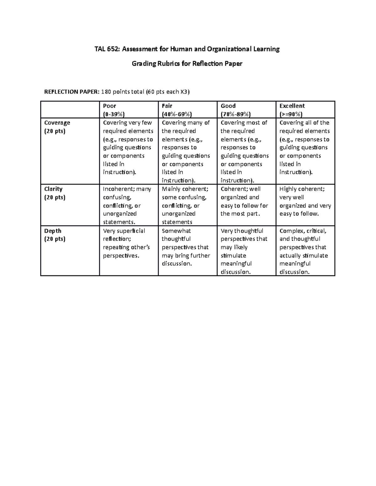 Grading-rubrics-reflection 2022 - TAL 652: Assessment for Human and ...
