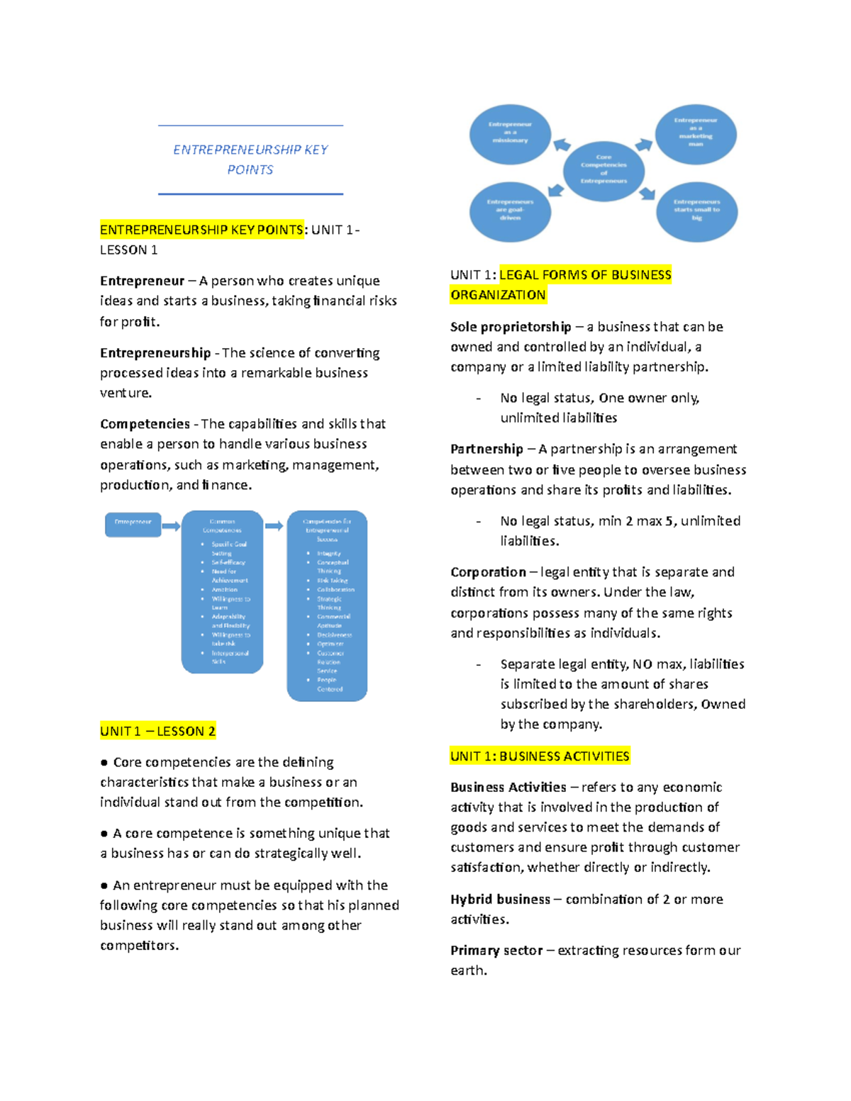 Entrep - Law - ENTREPRENEURSHIP KEY POINTS ENTREPRENEURSHIP KEY POINTS ...