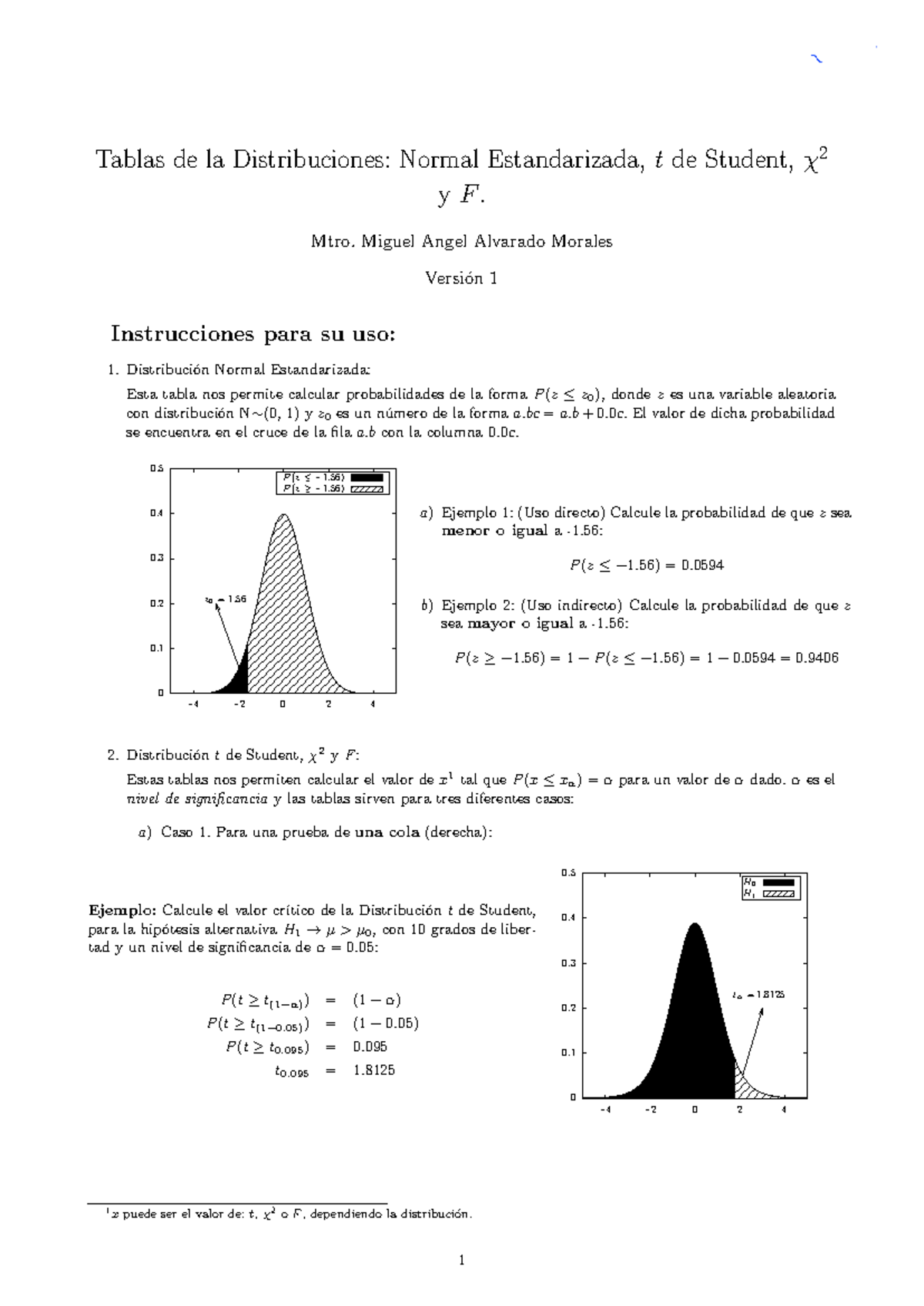 Tablas v1 - Tablas de la Distribuciones: Normal Estandarizada, t de ...