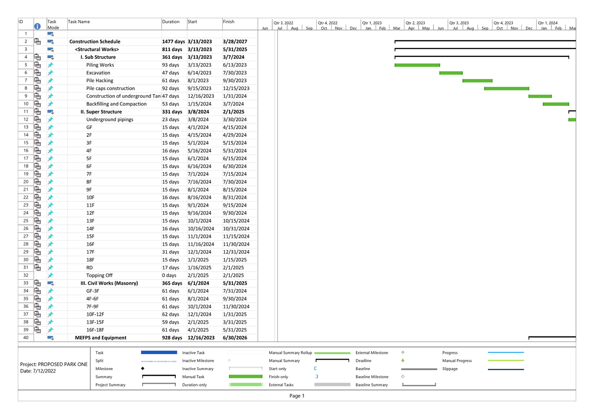 - Proposed PARK ONE Schedule - ID Task Mode Task Name Duration Start ...