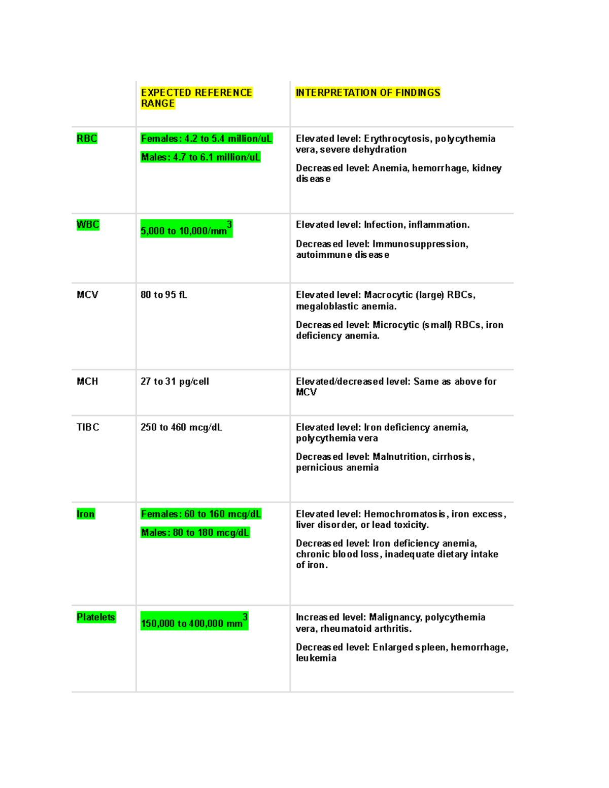 Expected Reference Range - EXPECTED REFERENCE RANGE INTERPRETATION OF ...