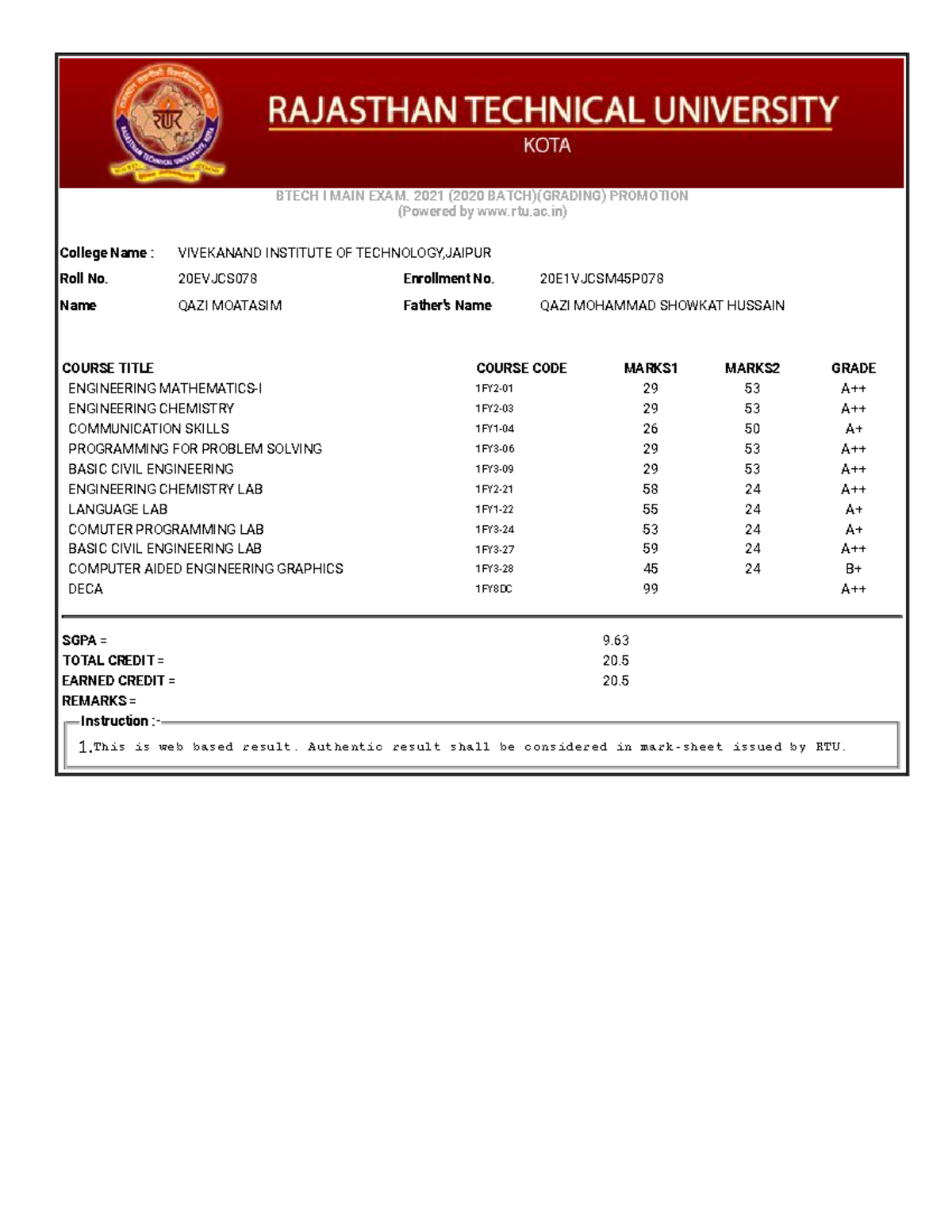 Rajasthan Technical University, Rawatbhata Road, Kota (Raj ...
