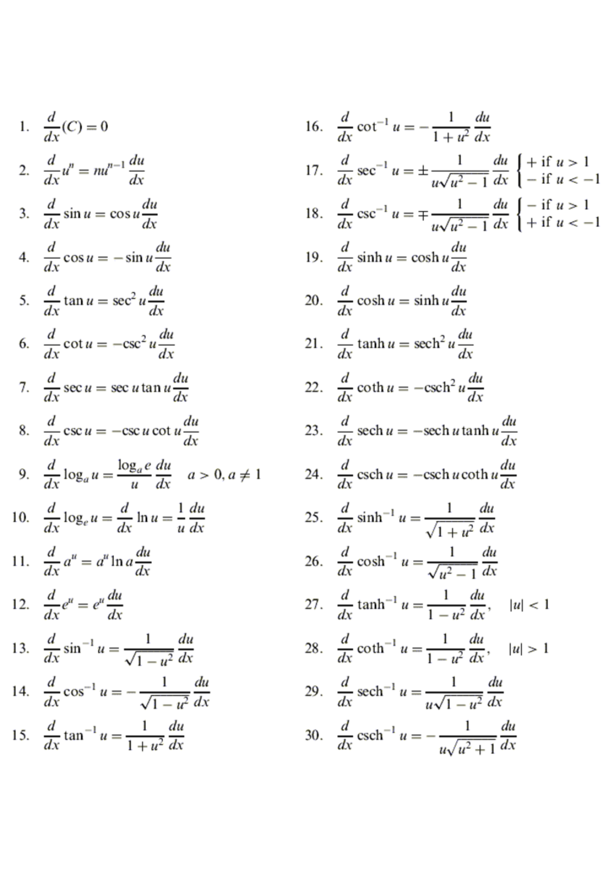 สูตรดิฟ - summarized formula - PHY 103 - Bangmod - StuDocu