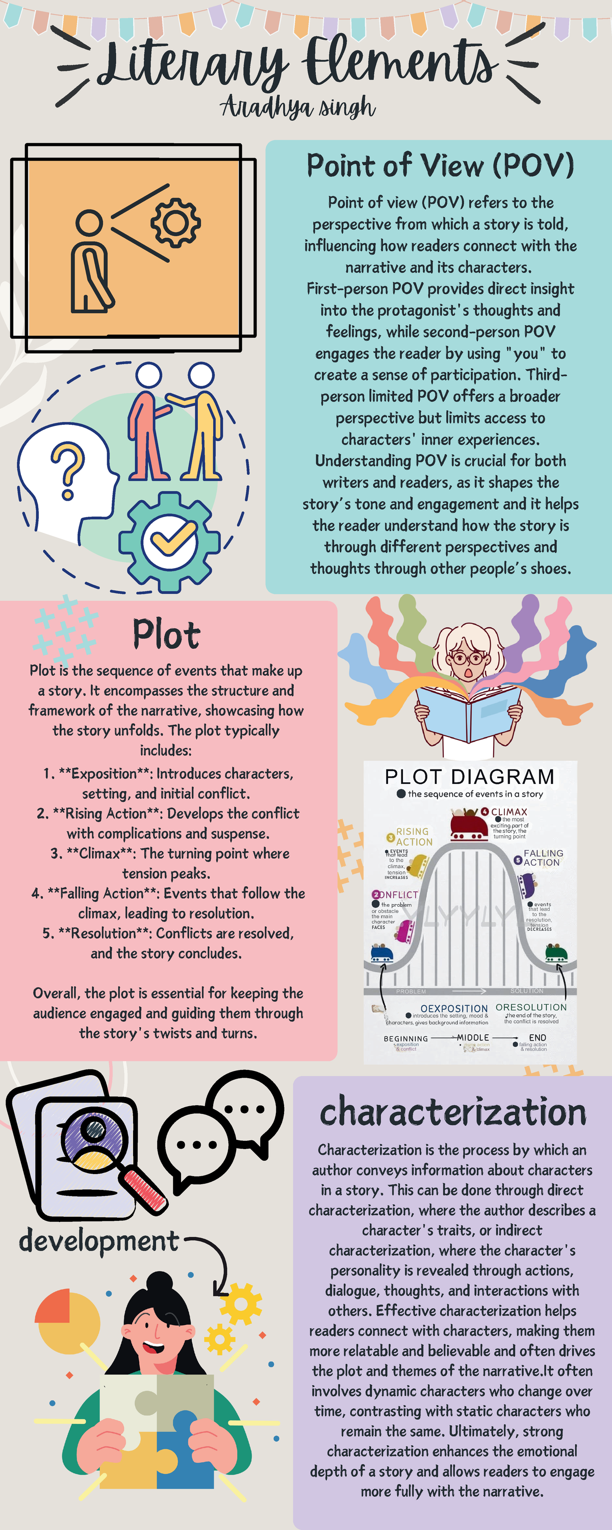 Literary elements - i want science stuff - Point of View (POV) Point of ...