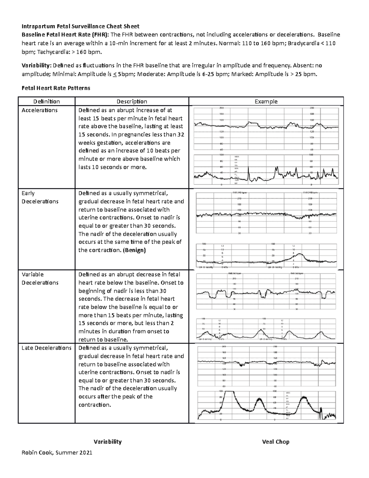Intrapartum Fetal Surveillance Cheat Sheet - Baseline heart rate is an ...
