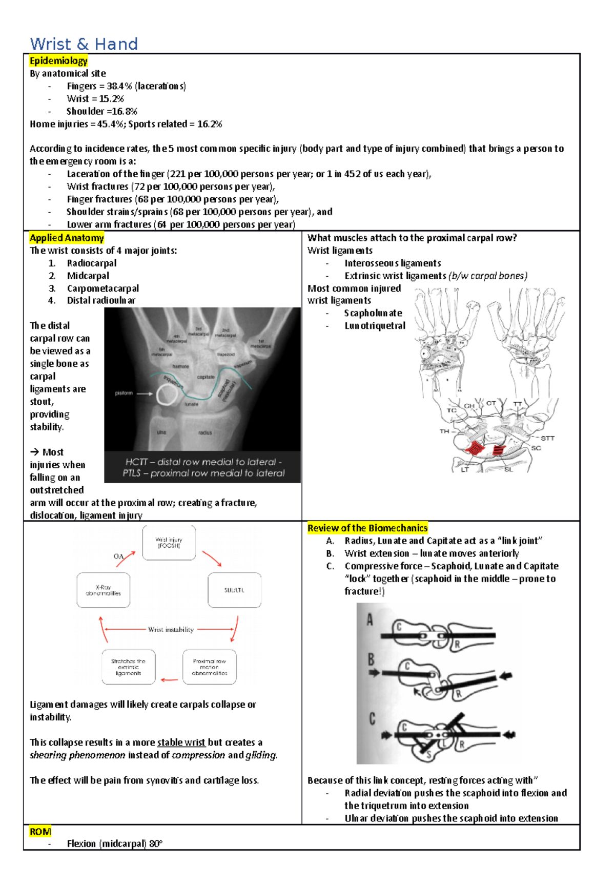 Wrist & Hand - Lecture notes 7 - Wrist & Hand Epidemiology By ...