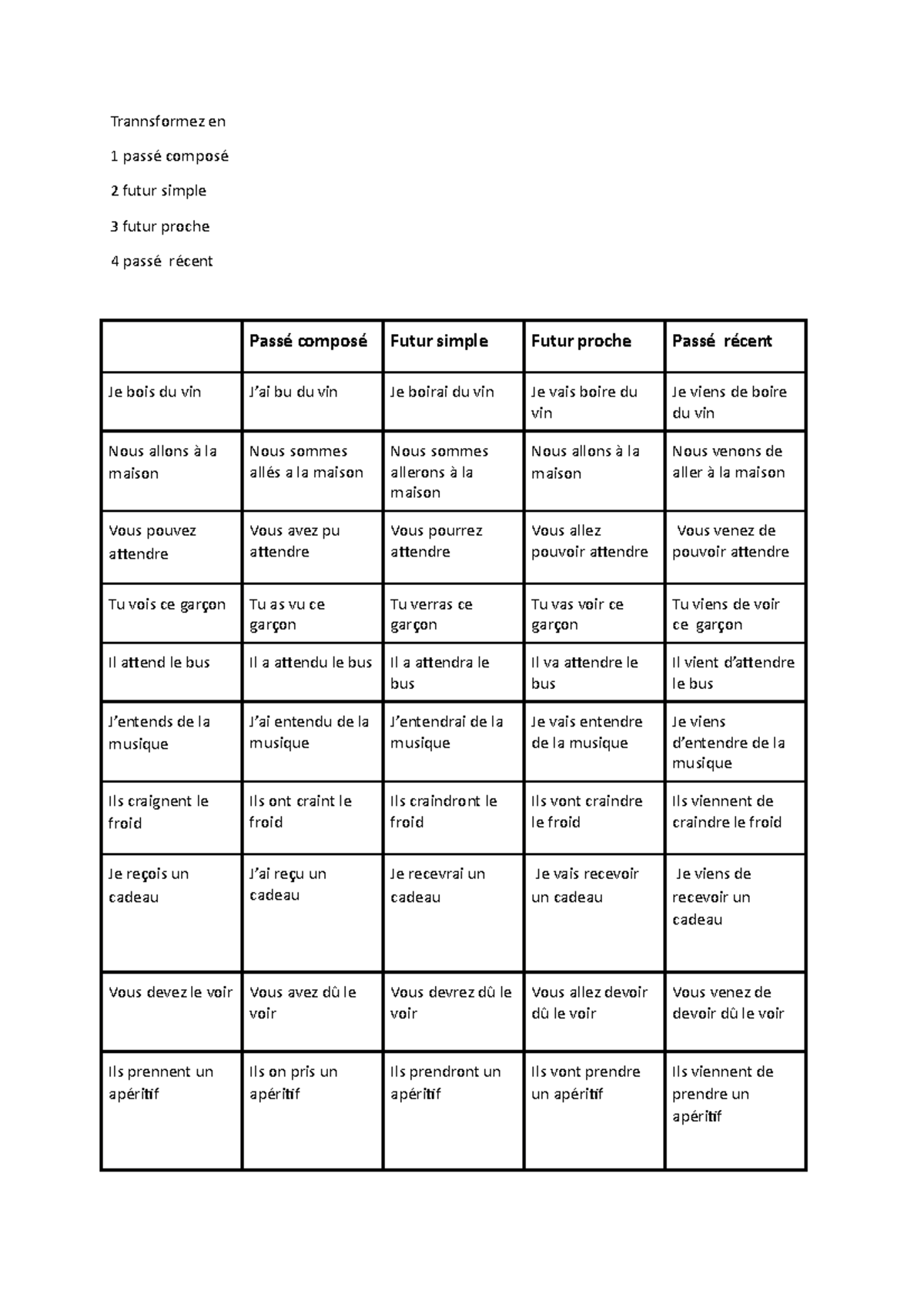 French verb conjugation - Trannsformez en 1 passé composé 2 futur ...