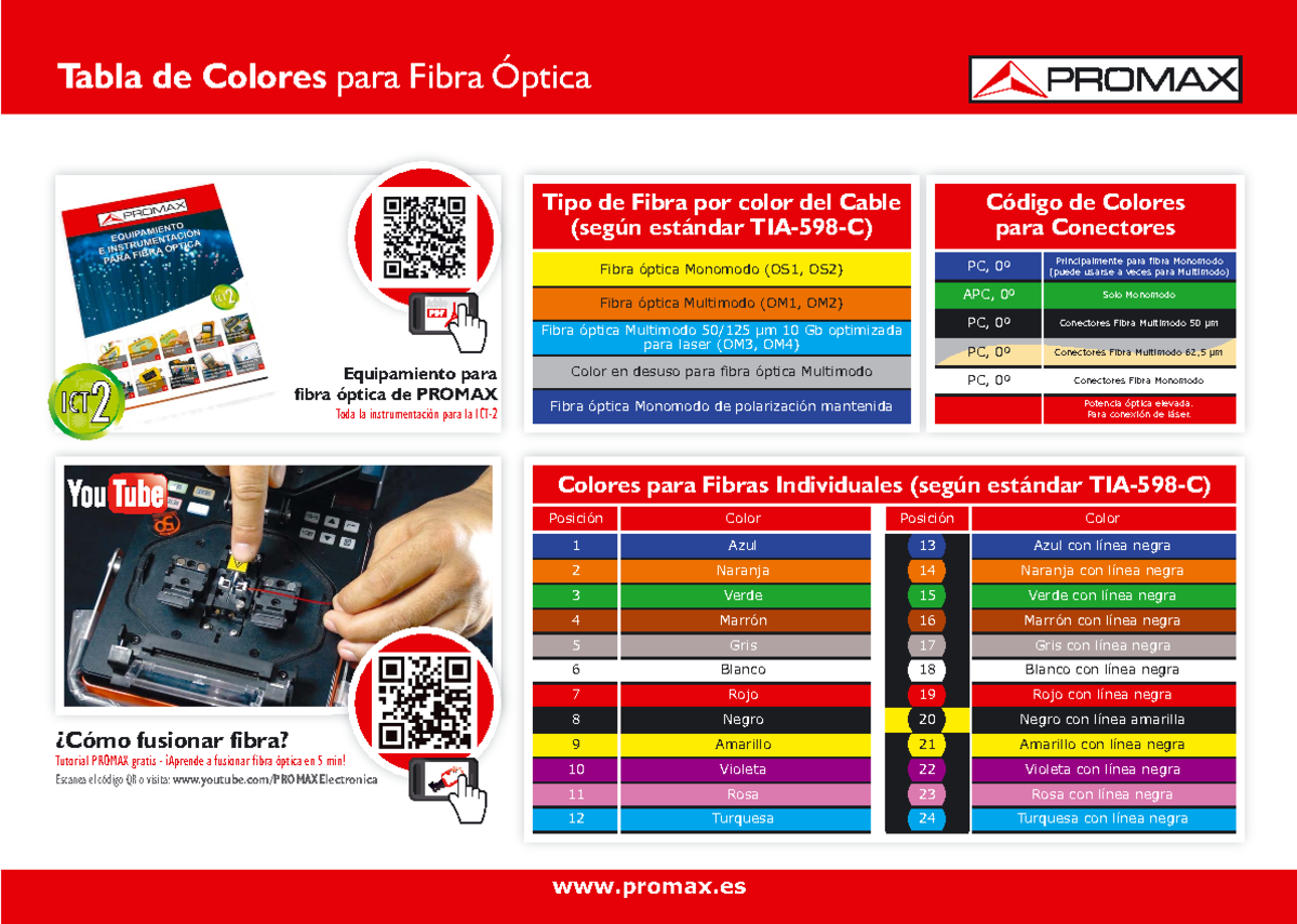 Tabla colores fibra optica - Tabla de Colores para Fibra Óptica promax ...
