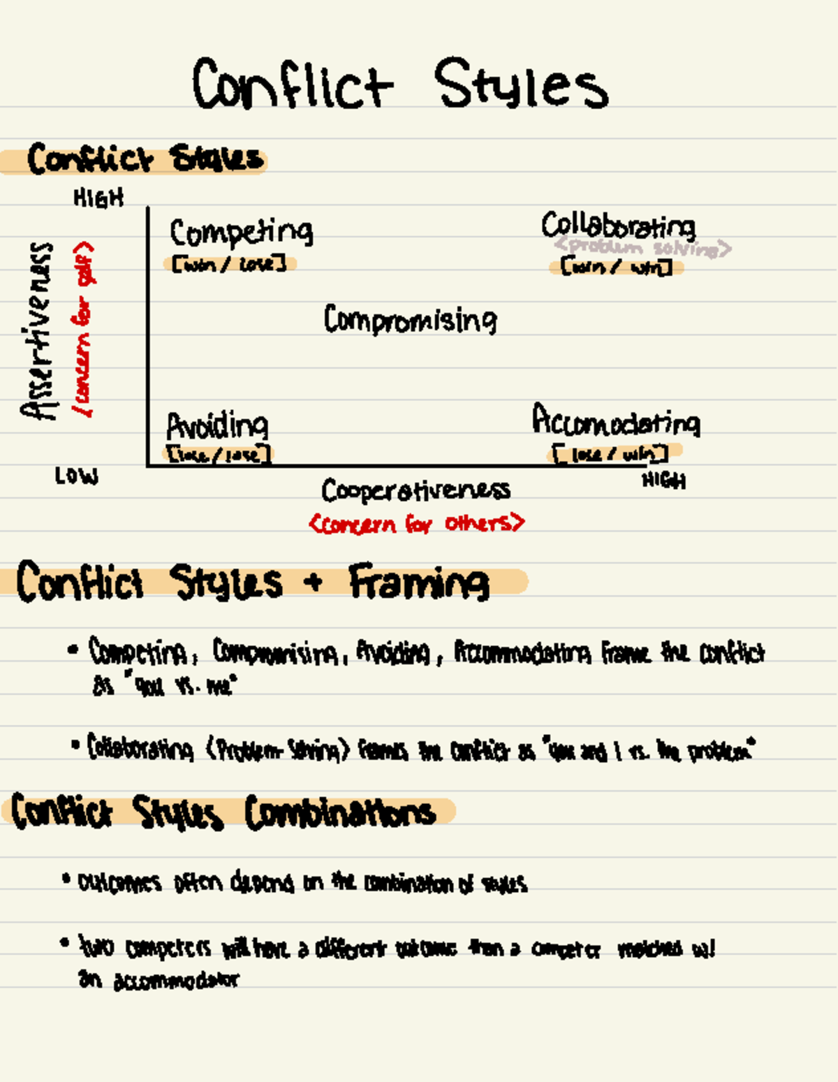 Conflict Management Ch 3 - Conflict styles Conflict Styles HIGH ...