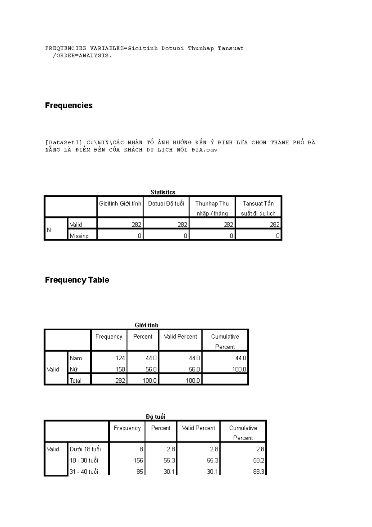 Output - FREQUENCIES VARIABLES=Gioitinh Dotuoi Thunhap Tansuat /ORDER=ANALYSIS. Frequencies ...