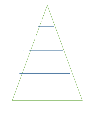Levels of Economic Activity - Levels of Economic Activities 11A ...