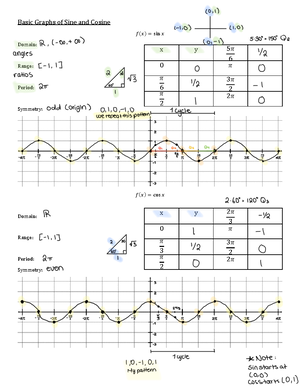 W7+V1+Trigonometric+Identities+Part+1 - Trigonometric Identities Part 1 ...