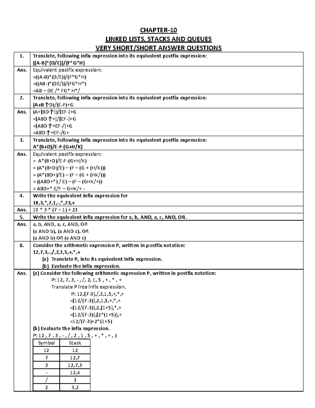 5 6321176512263356771 - CHAPTER- 10 LINKED LISTS, STACKS AND QUEUES VERY SHORT/SHORT ANSWER ...