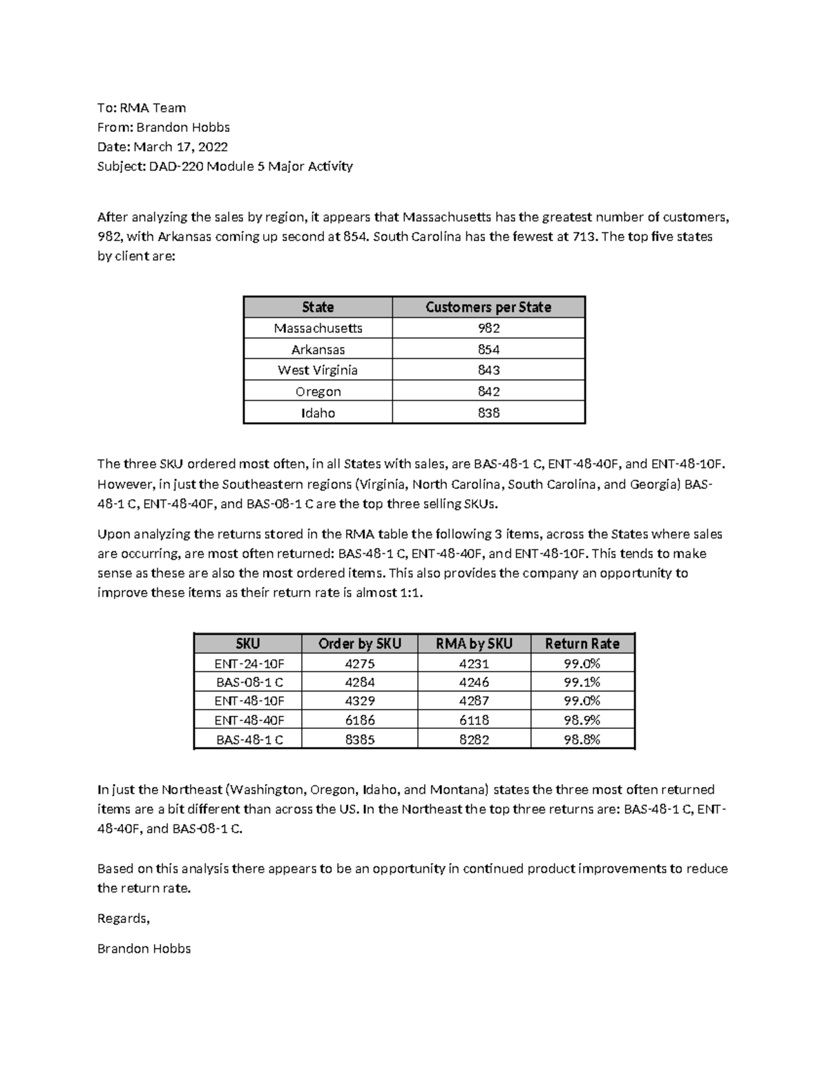 Module 5 Major Activity - To: RMA Team From: Brandon Hobbs Date: March ...