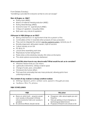 Intro to Key Works -Bring in an example of media artifact that you ...